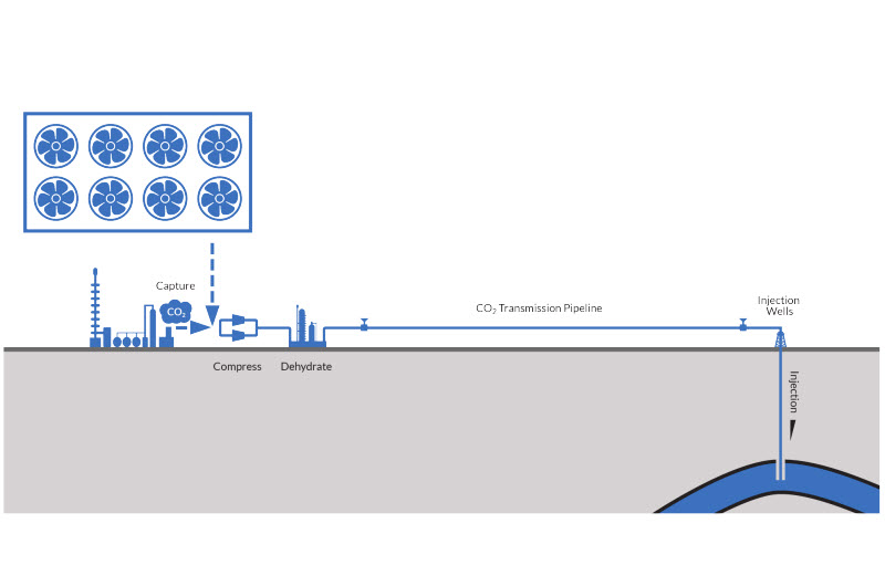 CCS Energy – 3 step process | CCS Energy